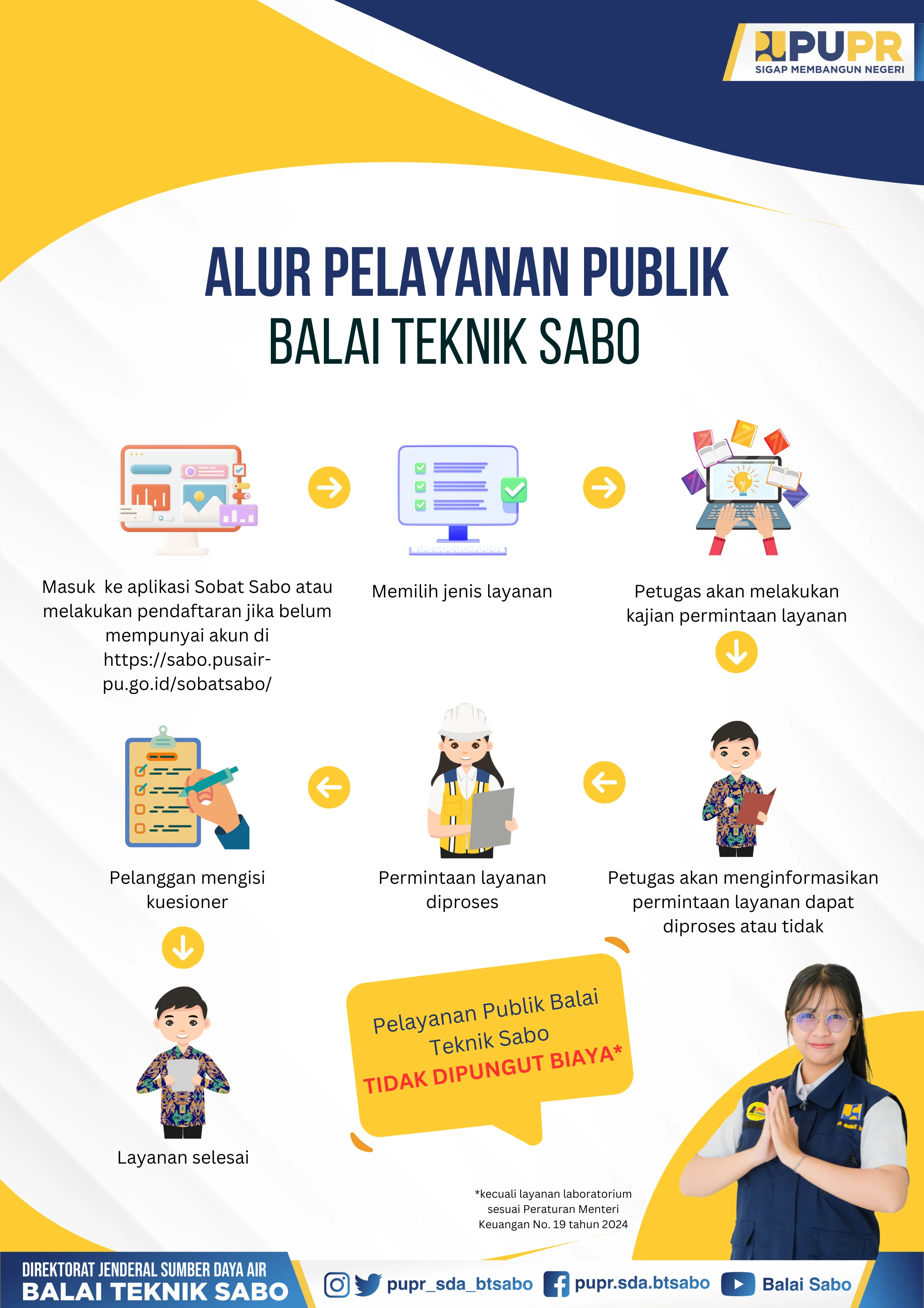 Website Balai Teknik Sabo