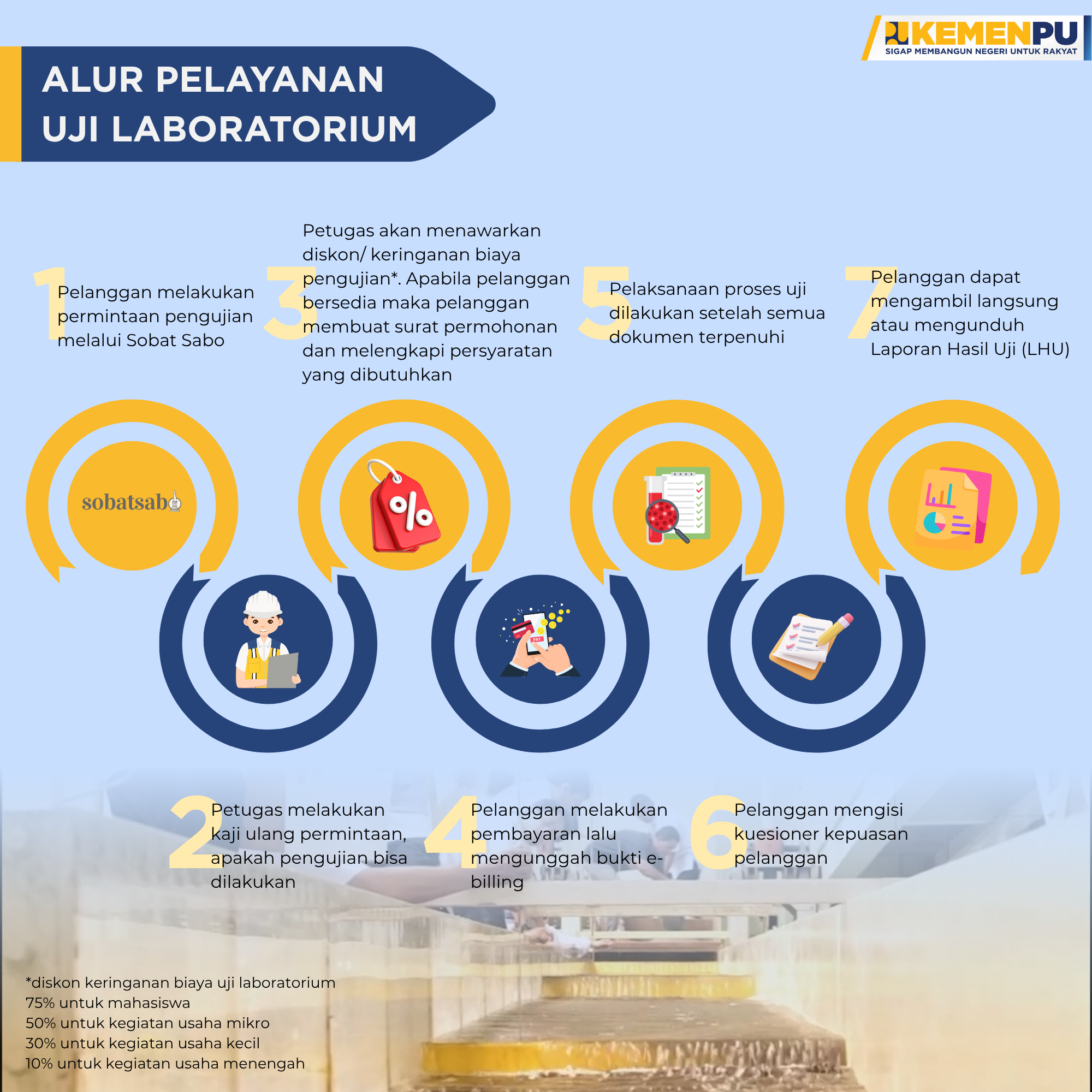 Website Balai Teknik Sabo
